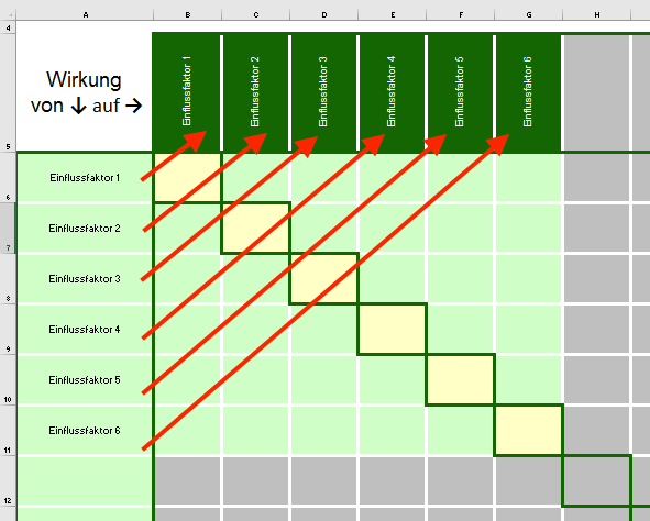 www.exceltricks.de — Vester’sche Einflussmatrix, Vernetzungsmatrix,...