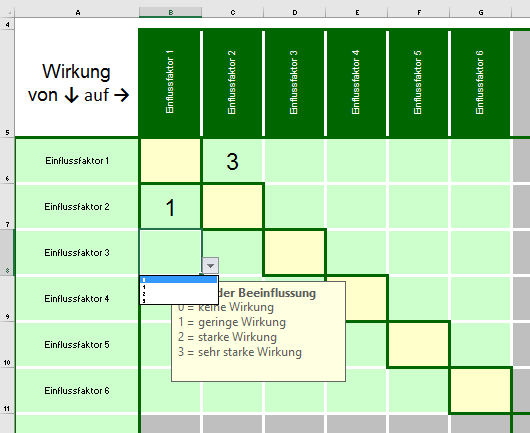 www.exceltricks.de — Vester’sche Einflussmatrix, Vernetzungsmatrix,...