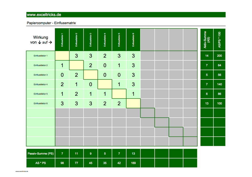 www.exceltricks.de — Vester’sche Einflussmatrix, Vernetzungsmatrix,...