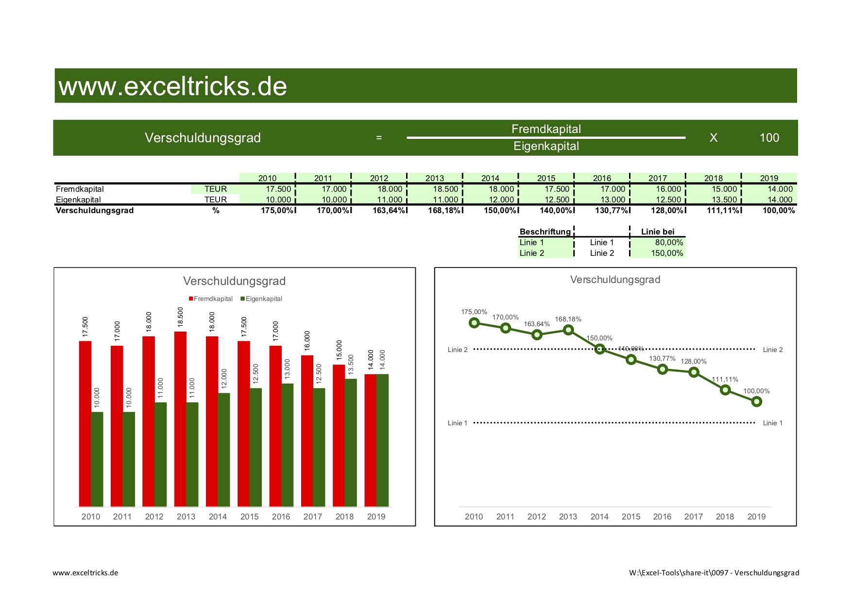 www.exceltricks.de — Excel-Vorlage mit der Sie den Verschuldungsgrad...