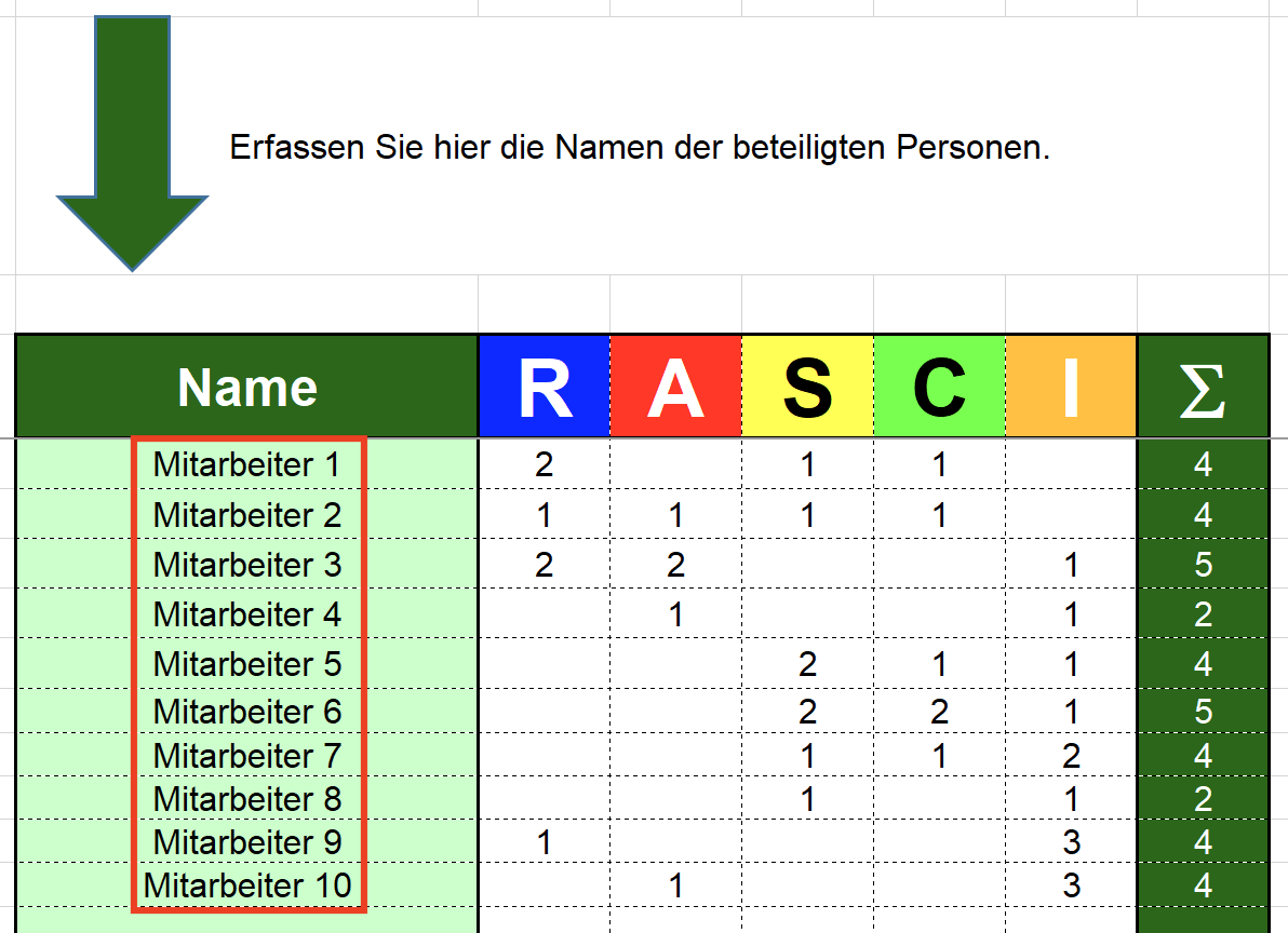 www.exceltricks.de — RASCI-Matrix – (Modell #2) Mit der RASCI-Matrix...