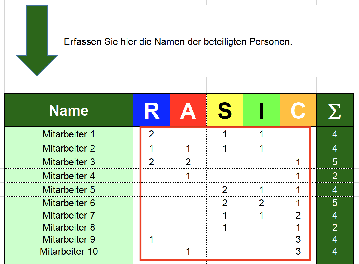 www.exceltricks.de — RASIC-Matrix – (Modell #2) Mit der RASIC-Matrix...