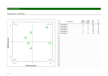 www.exceltricks.de — Mit dieser Excel-Vorlage Einflussmatrix groß...