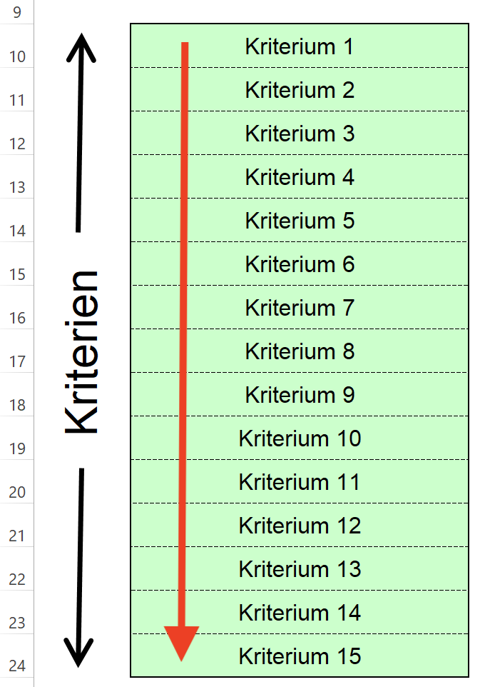 www.exceltricks.de — Excel-Vorlage Entscheidungsmatrix: Mit der...