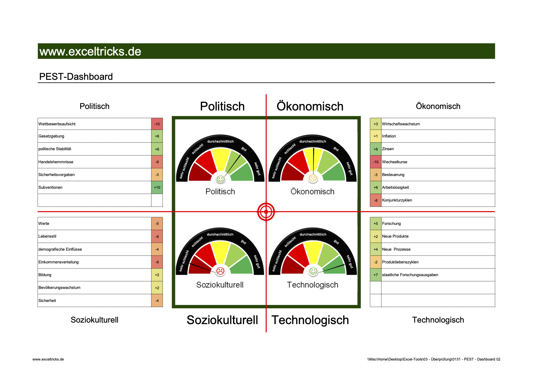 www.exceltricks.de — Mit dem PEST-Dashboard (Modell 2) können Sie Ihre...
