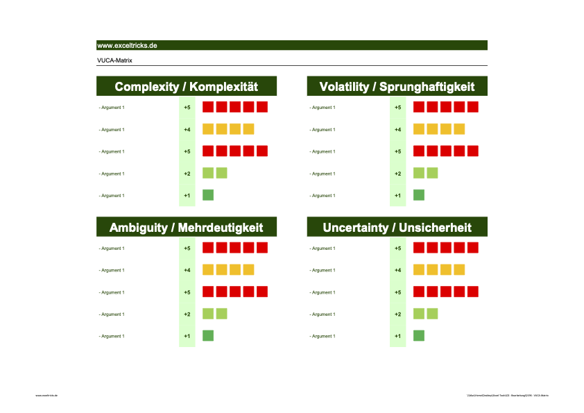 Mit der Excel-Vorlage "VUCA-Matrix" die VUKA-Welt bewerten - exceltricks