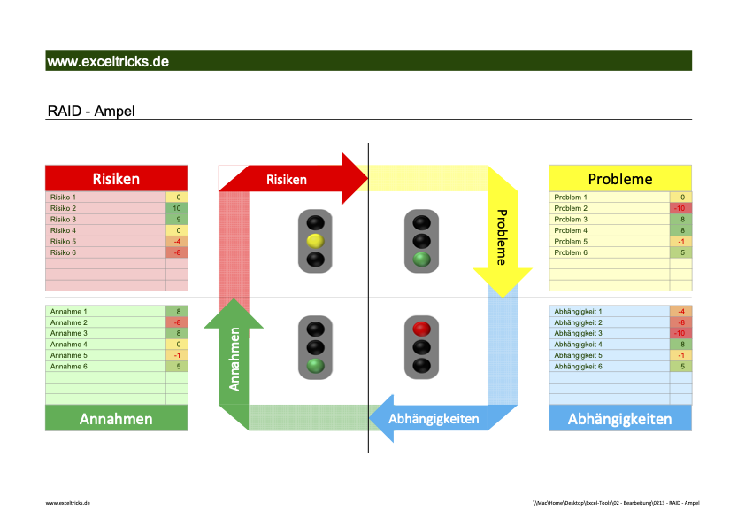 Mit der Excel-Vorlage "RAID-Ampel" die Übersicht im Projekt behalten ...
