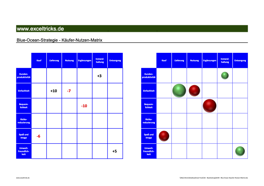 Mit der Excel-Vorlage "Käufer-Nutzen-Matrix" die Pain- und Gain-Points ...