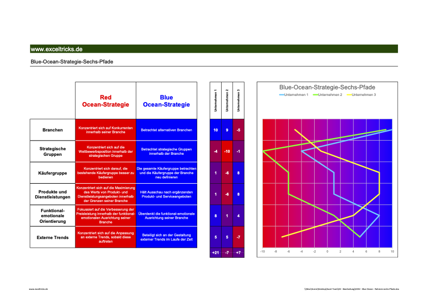 Sechs Wege Framework Archive - exceltricks